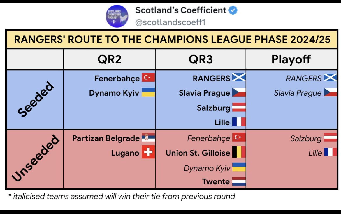 Rangers Banter 103719